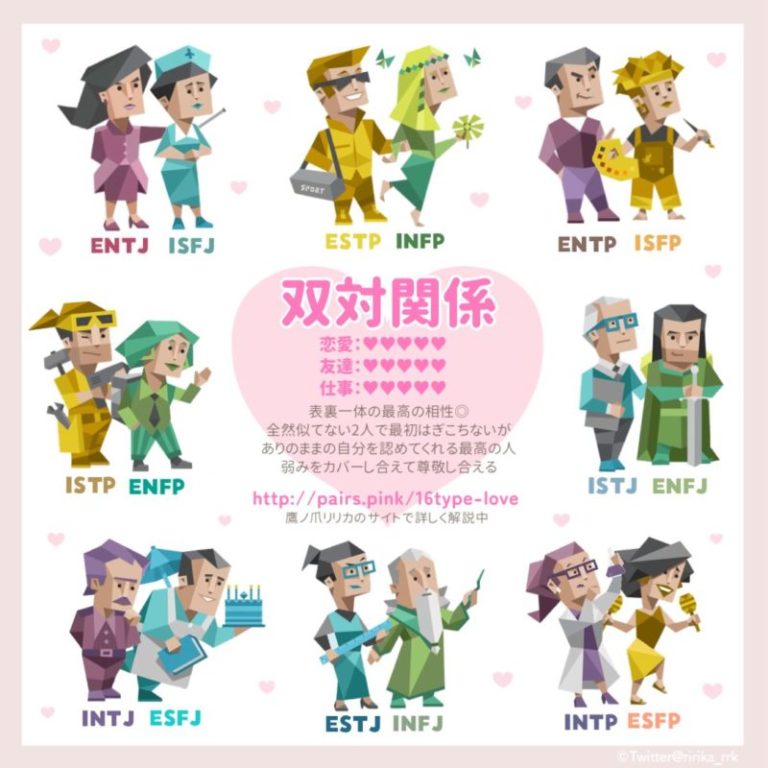 【MBTI診断】全16タイプの相性一覧表【16タイプ診断】