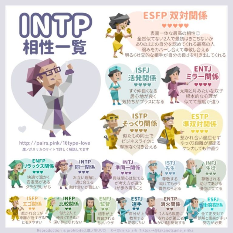 【MBTI診断】全16タイプの相性一覧表【16タイプ診断】